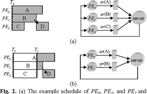 Figure 1 From Exploring On Chip Bus Architectures For Multitask Applications Semantic Scholar