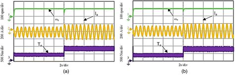 Hil Test Results Of Load Variation At Low Speed With Different Methods