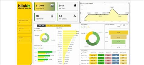 Qayim Hussain On Linkedin Thrilled To Share My First Power Bi Dashboard 🎉📊 Powerbi Dashboard…