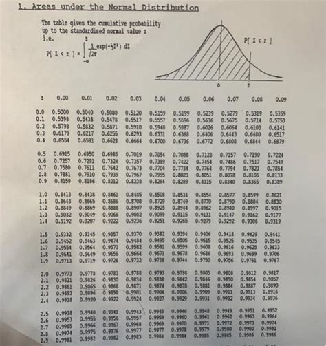 solved 1 using values obtained directly from the standard