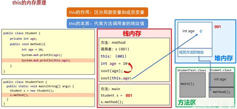 Java基础面向对象java中prva Csdn博客 Java基础面向对象java中prva Csdn博客