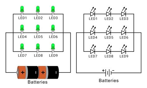 Wiring Led Strip Lights Correctly A Guide To Series And Parallel Circuits Custom Led Strip