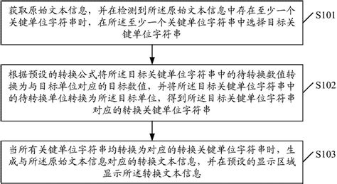 一种数据转换方法和装置与流程 2
