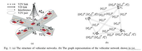 Gnnra 文献阅读 Gnn对ra的建模graph Reinforcement Learning Based Task Offloading Csdn博客