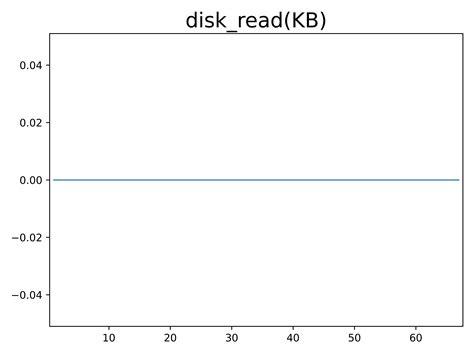 Performance Testing Of Aix `wazuh Manager` Local Mode · Issue 3679