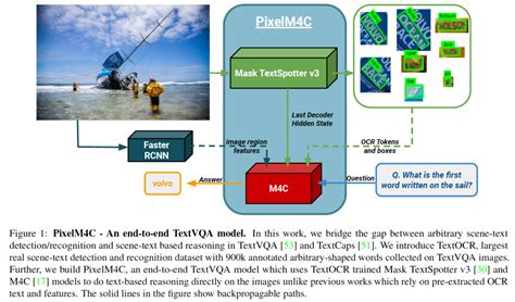 最新！cvpr 2021 Ocr领域论文大盘点（22篇） Csdn博客