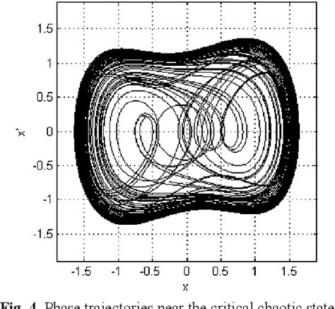 Figure 1 From Periodic Signal Detection With Using Duffing System Poincare Map Analysis