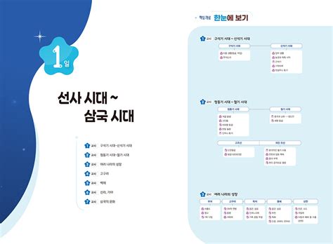 알라딘 미리보기 큰별쌤 최태성의 별별한국사 7일의 기적 한국사능력검정시험 심화1 2 3급