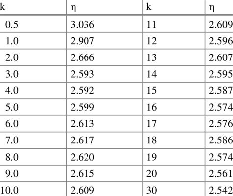 Coefficient Of The Maximum Idr For The Equivalent Static Loads Method Download Scientific Diagram