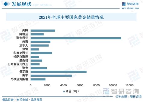 2023年中国黄金行业全景速览：“停止加息美国经济衰退”的预期升温，支撑黄金上涨趋势 图 智研咨询