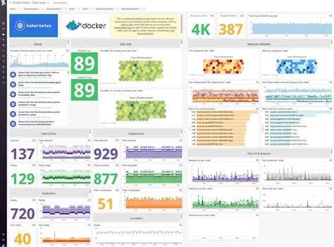 Top 11 Kubernetes Monitoring Tools[includes Free And Open Source] In 2025
