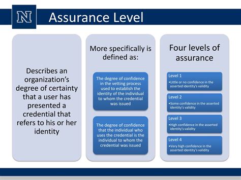 Ppt Lecture 5 User Authentication Powerpoint Presentation Free