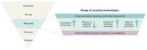 논문 리뷰 Powering The Future Innovations In Electric Vehicle Battery Recycling
