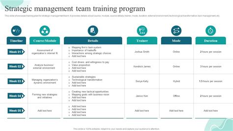 Strategic Management Team Training Program Strategies For Gaining And