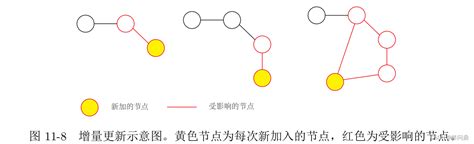 【视觉slam入门】74后端优化 基于位姿图和基于因子图因子图和位姿图 Csdn博客
