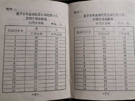 能否预测一下30年后月收入5000相当于现在多少钱的购买力？ 知乎