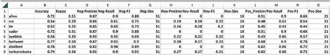screenshot of validation metrics download scientific diagram