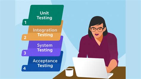An Introduction To Software Testing Concepts And Methods
