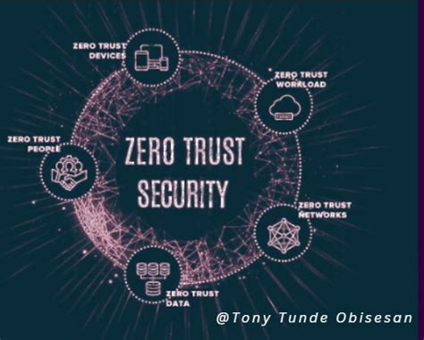 From Zero Day Vulnerabilities To Zero Trust A Comprehensive Approach