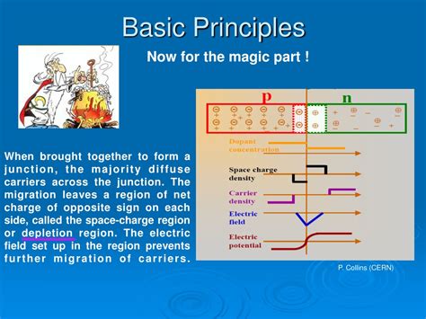 Ppt Semiconductor Detectors Powerpoint Presentation Free Download
