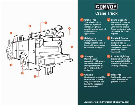 Crane Truck Main Characteristics Parts Of It And Types Vnjqn