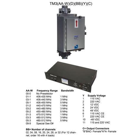 Tower Top Mulitcoupler 406 512 Mhz