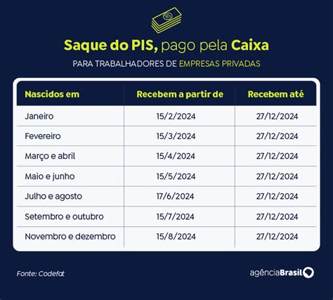Veja Quem Recebe Pis Pasep 2024 Em Março😆 Conheça O Mundo De Apostas