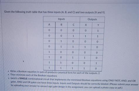 solved given the following truth table that has three inputs