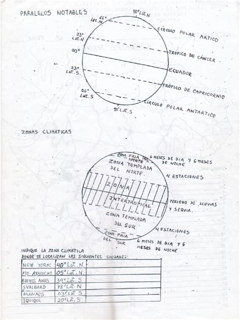 Paralelos Notables Zonas Climaticas Pdf