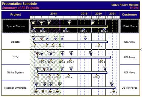 Task Rows