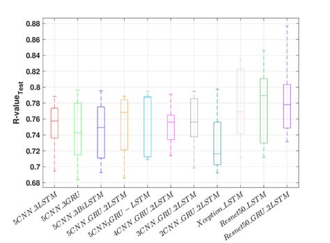 The Average Mse Of The Validation Of 11 Hybrid Convolutional Learning