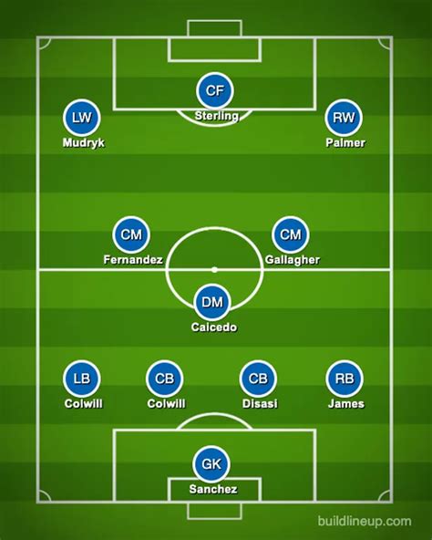 Mudryk Starts Sterling Role Three Ways Chelsea Can Lineup Vs Arsenal