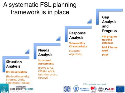 PPT FSL Cluster Defense 2013 CAP Mid Year Review PowerPoint Presentation ID 2331414