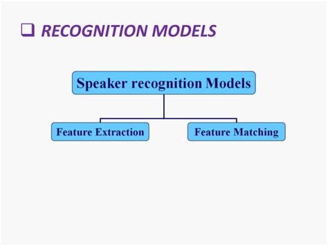 Voice Recognition System Pptx