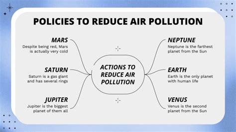 Infographies Réduction Des Niveaux De Pollution De Lair