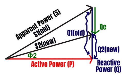 Understanding Automatic Power Factor Correction Panel Apfc