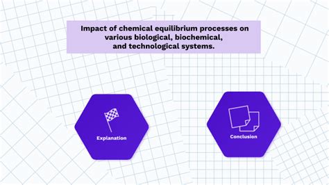 Impact Of Chemical Equilibrium Processes On Various Biological Biochemical And Technological