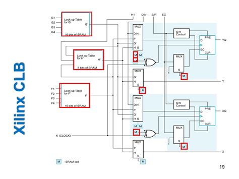 Eng241 Digital Design Week 12 Programmable Memory Technologies Ppt