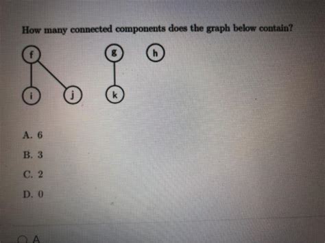 Solved How Many Connected Components Does The Graph Below