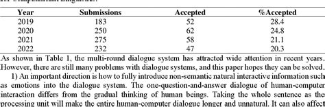 Table 1 From The Advance Of Multi Round Dialogue System With Deep