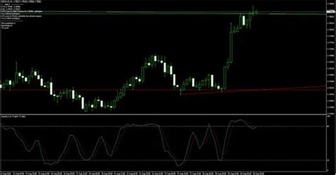 Trendline Scalper Forex Trading Indicator System ForexCracked