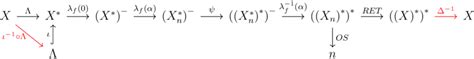 reflexive homeomorpshism and optimum subspace estimation using the