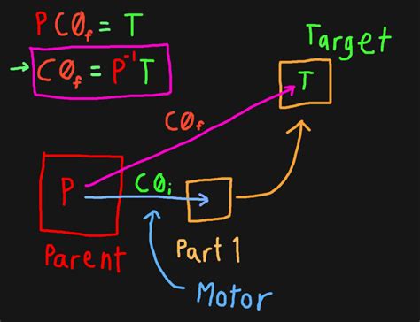 How Do I Make A Motor6d Move Its Part1 To The Cframe Of Another Part In