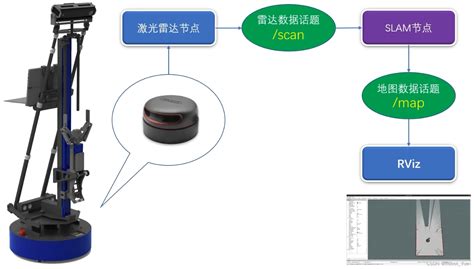 移动机器人激光slam导航（三）：hector slam 篇 csdn博客