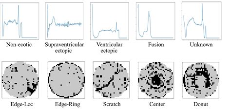 Pseudo Representation Labeling Semi Supervised Learning Deepai