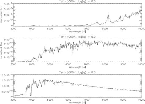 Sudarskys Gas Giant Classification Semantic Scholar