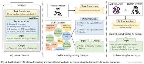 大型语言模型综述，非常详细，格局打开！a survey of large language models csdn博客