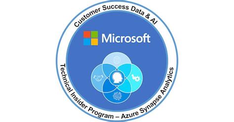 View My Verified Achievement From Microsoft Data And Ai Insider Program Sofiane Yahiaoui