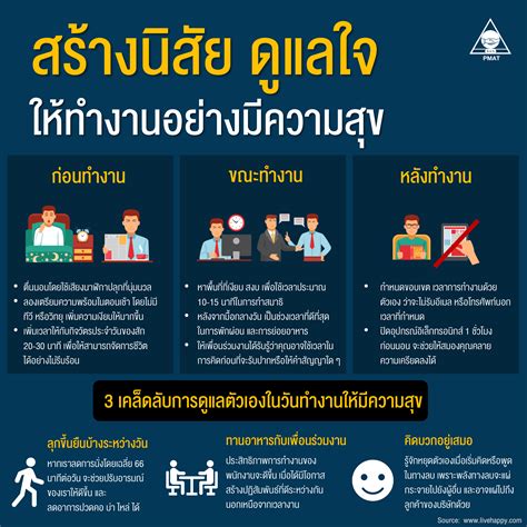 Pmat สมาคมการจัดการงานบุคคลแห่งประเทศไทยความรู้ทรัพยากรบุคคลhr