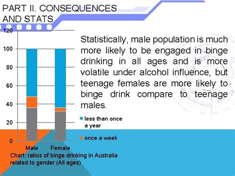 Teenage Binge Drinking And Its Impact Betty Harrison
